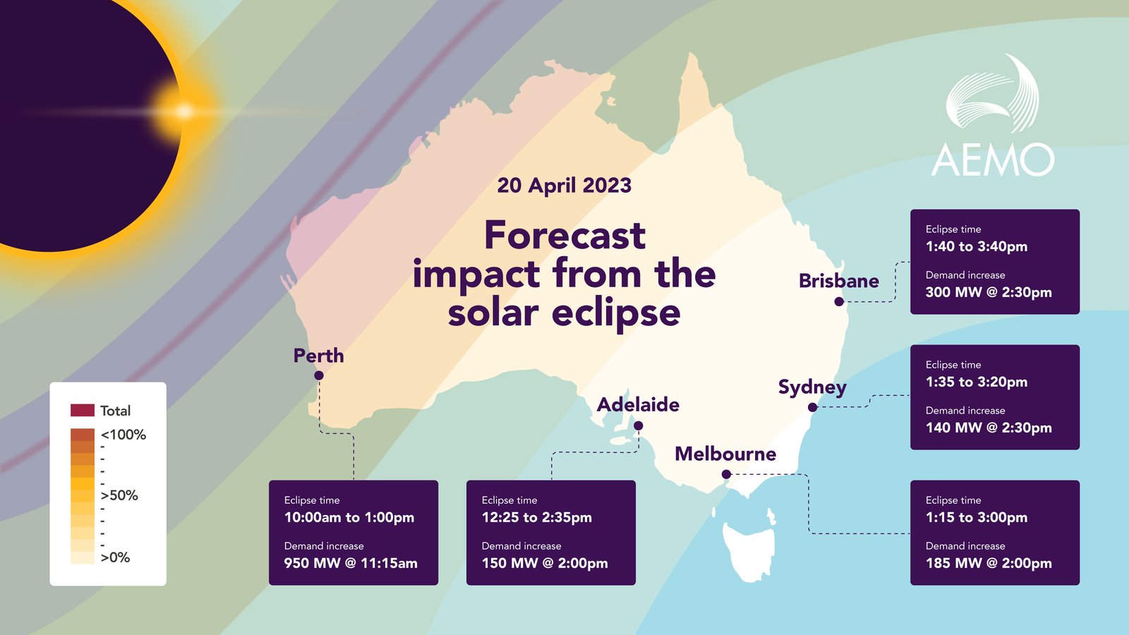 Forecasting the future grid: A detailed look at how AEMO is modelling ...