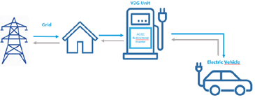 Plugged in and powered up: EV charging, grid stability, and V2G